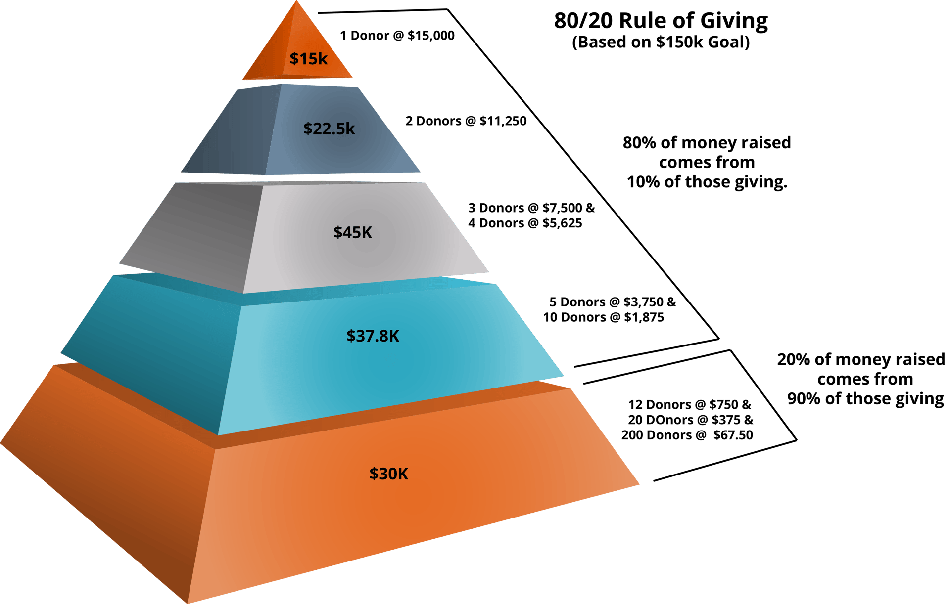 Getting Your Board on Board